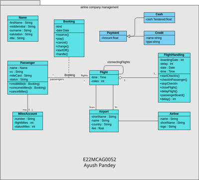 airline_52 | Visual Paradigm User-Contributed Diagrams / Designs